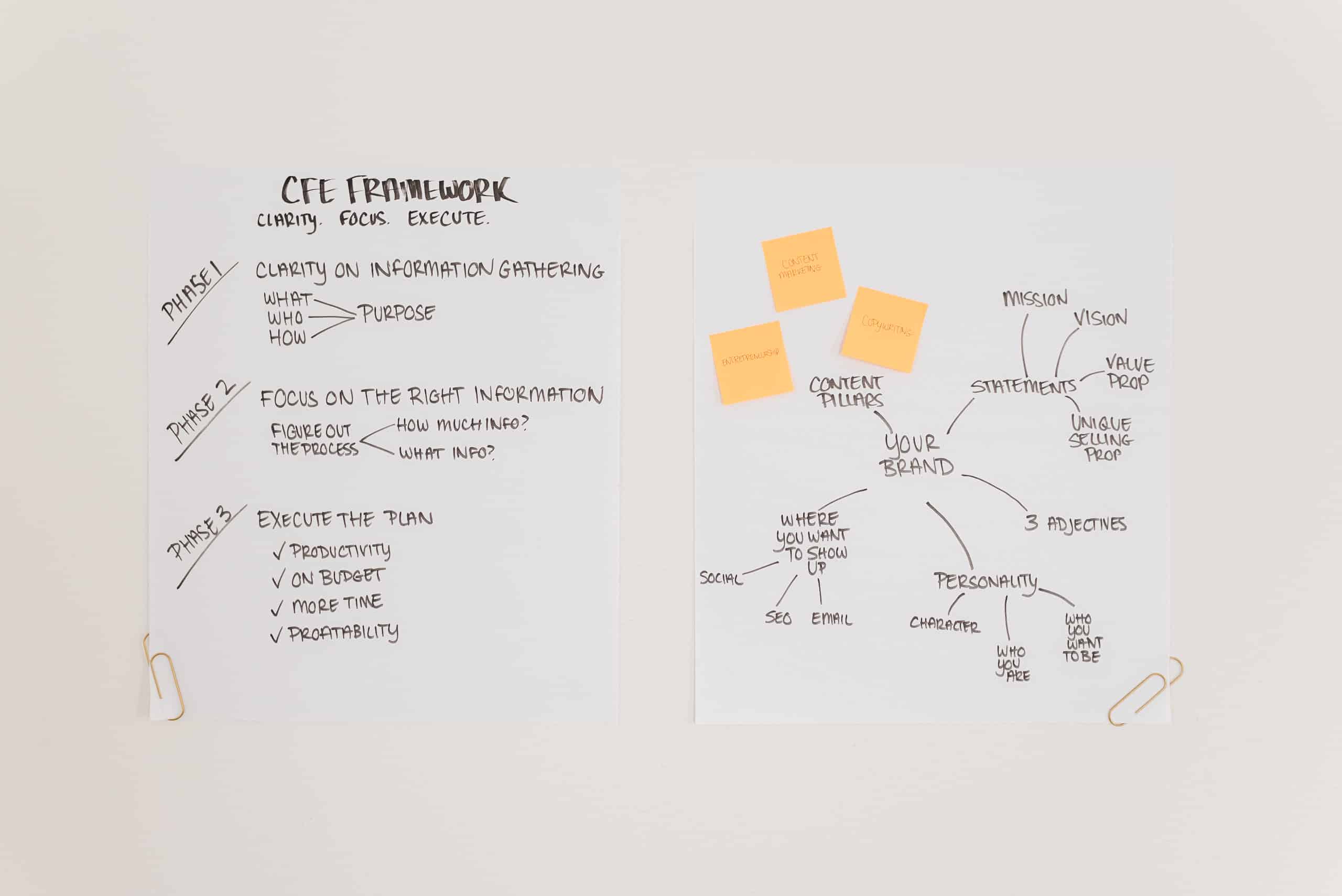 CFE Framework | Clarity. Focus. Execute. • FocusCopy